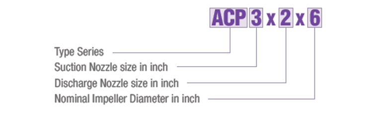 ACP Pump – EQUIPCHEMTECH