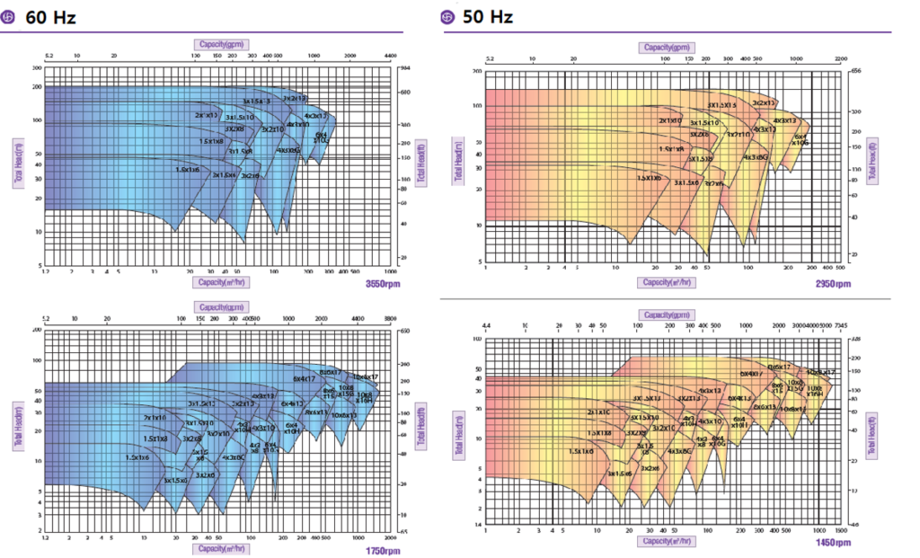 ACP Pump – EQUIPCHEMTECH